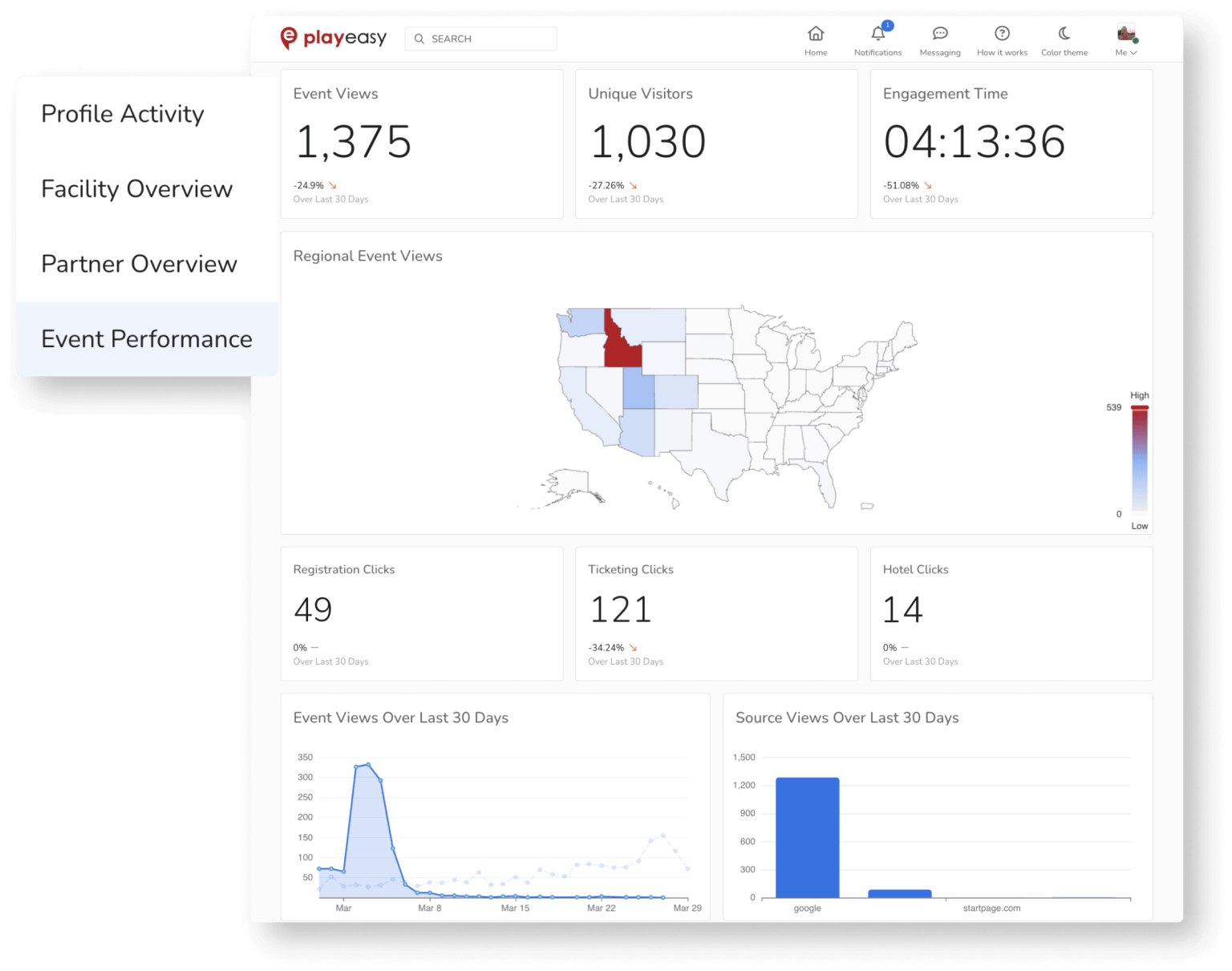 New Product Launch: The Playeasy Leaderboard and Enhanced Analytics and Reporting – Playeasy Stories