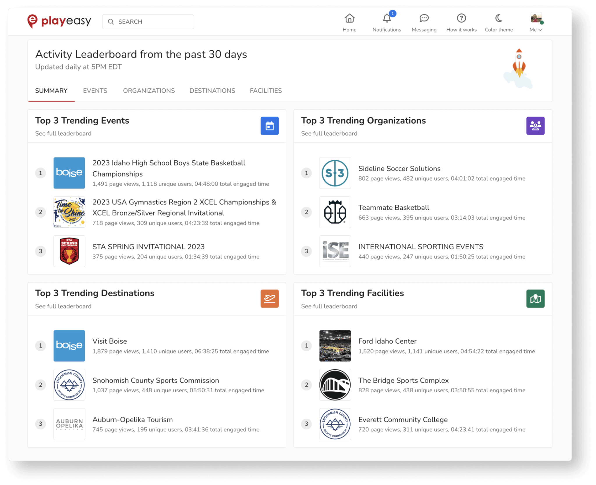 A Look Back at Playeasy’s 2023 Product Milestones | Playeasy