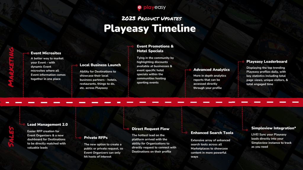 A Look Back at Playeasy’s 2023 Product Milestones – Playeasy Stories